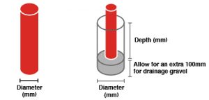 Concrete Calculator Tool - Redicrete | Quality Ready-Mixed Concrete